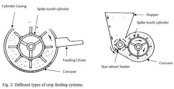 What Are The Different Types Of Threshers, And How Do They Work ...