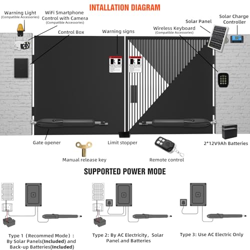 Reviewing the JUJIANG C026 Solar Gate Opener: Reliable & Eco-Friendly ...