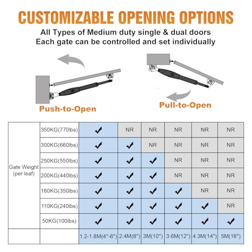 Reviewing the JUJIANG C026 Solar Gate Opener: Reliable & Eco-Friendly ...